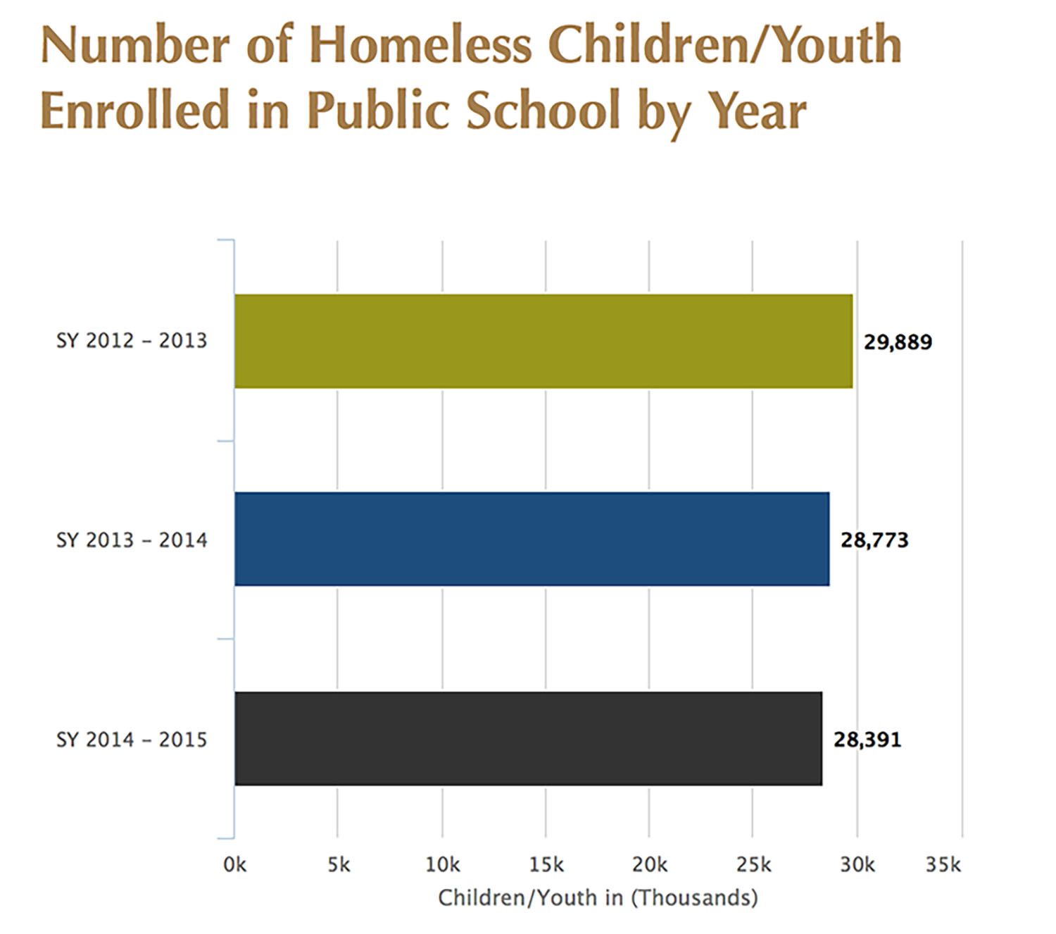 Homeless youth invisible in Southern Arizona