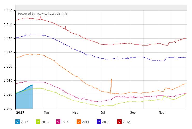 Winter storms bring welcome rains and drought relief, but is it enough?