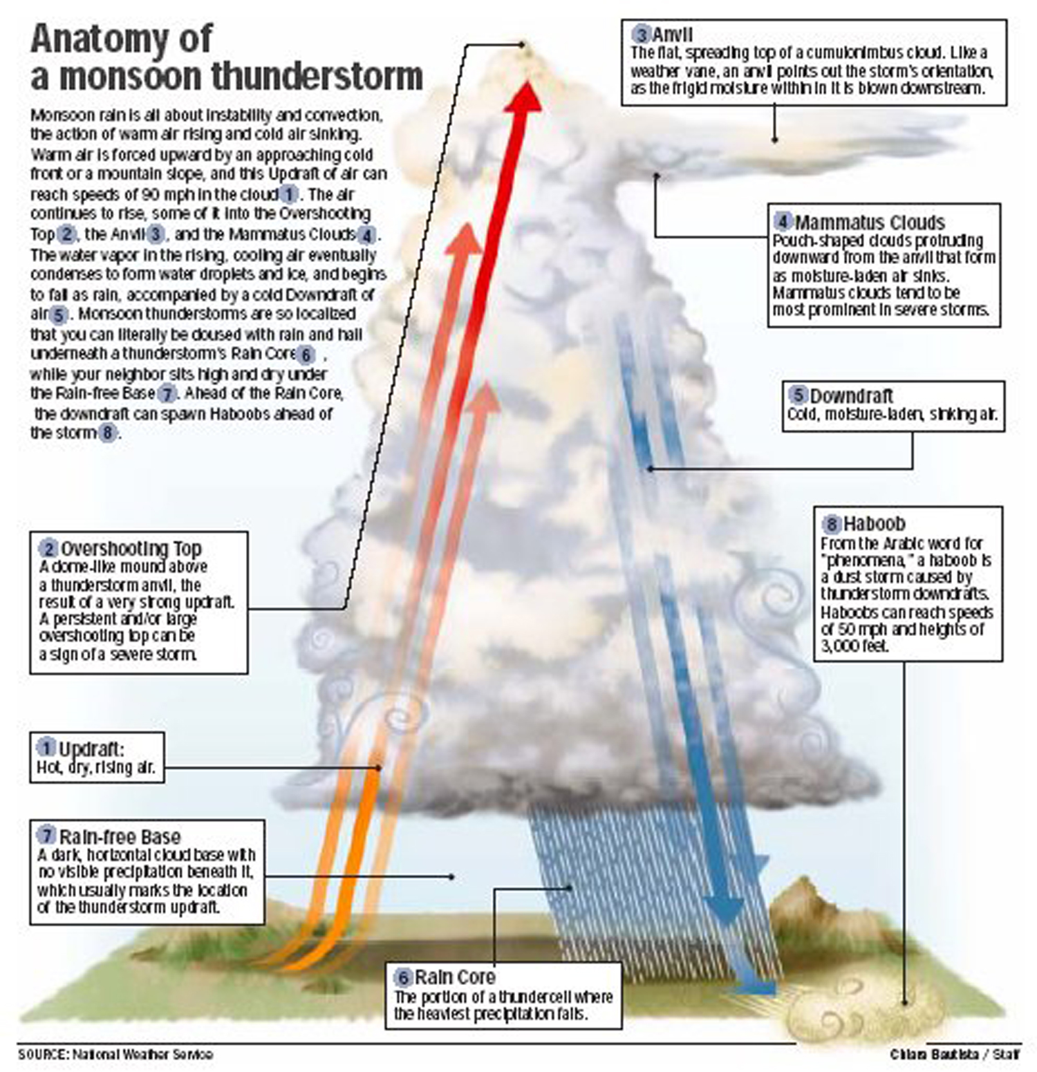 Haboobs: One of Arizona’s most underrated weather hazards