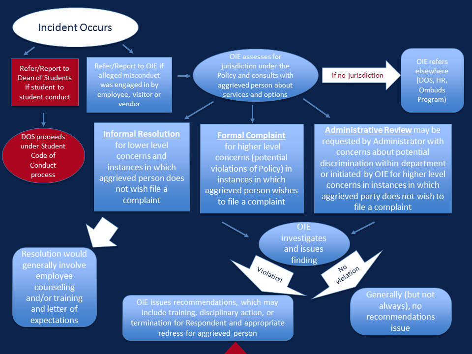 Sexual harassment movement sparks start-ups